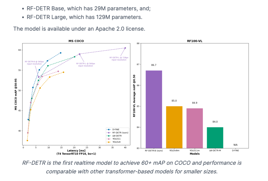 YOLOよりスゴい!? roboflowの最新モデル「RF-DETR」とは？ | NaFLA -ナカシマ未来研究所-